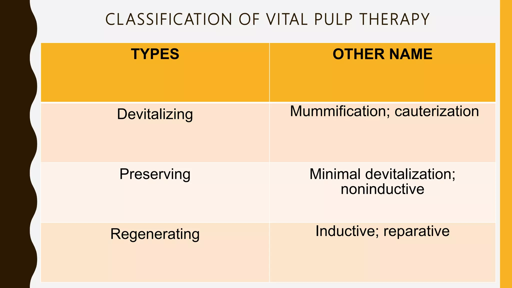 Pulpotomy Medicaments | PPTX