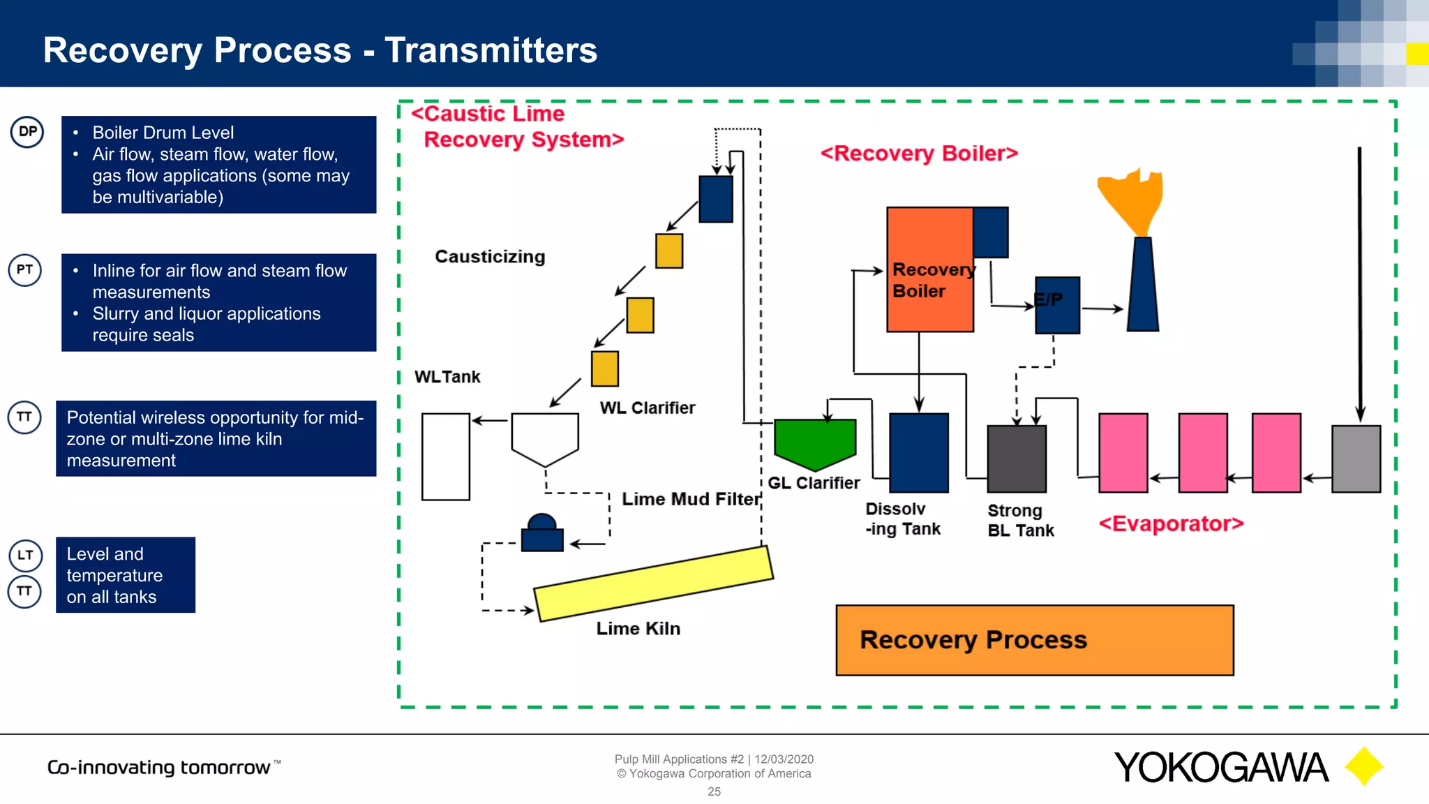 Pulp paper recovery plant webinar part2 | PDF