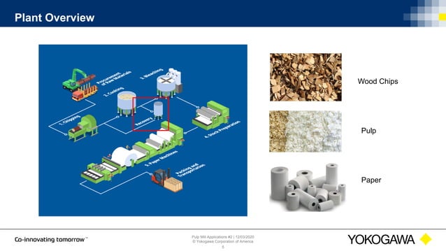 Pulp paper recovery plant webinar part2 | PDF