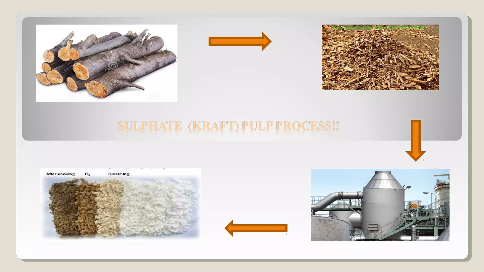 Pulp & paper industries..... | PPT