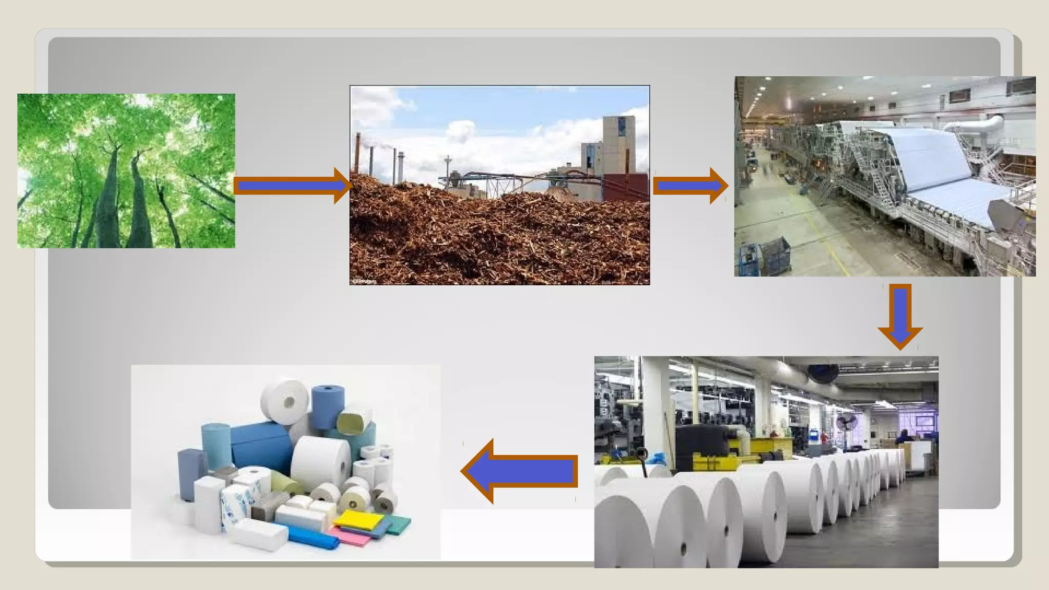 Pulp & paper industries..... | PPT