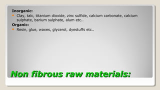 Pulp & paper industries..... | PPT