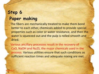 Pulp & paper industry by abhishek | PPT