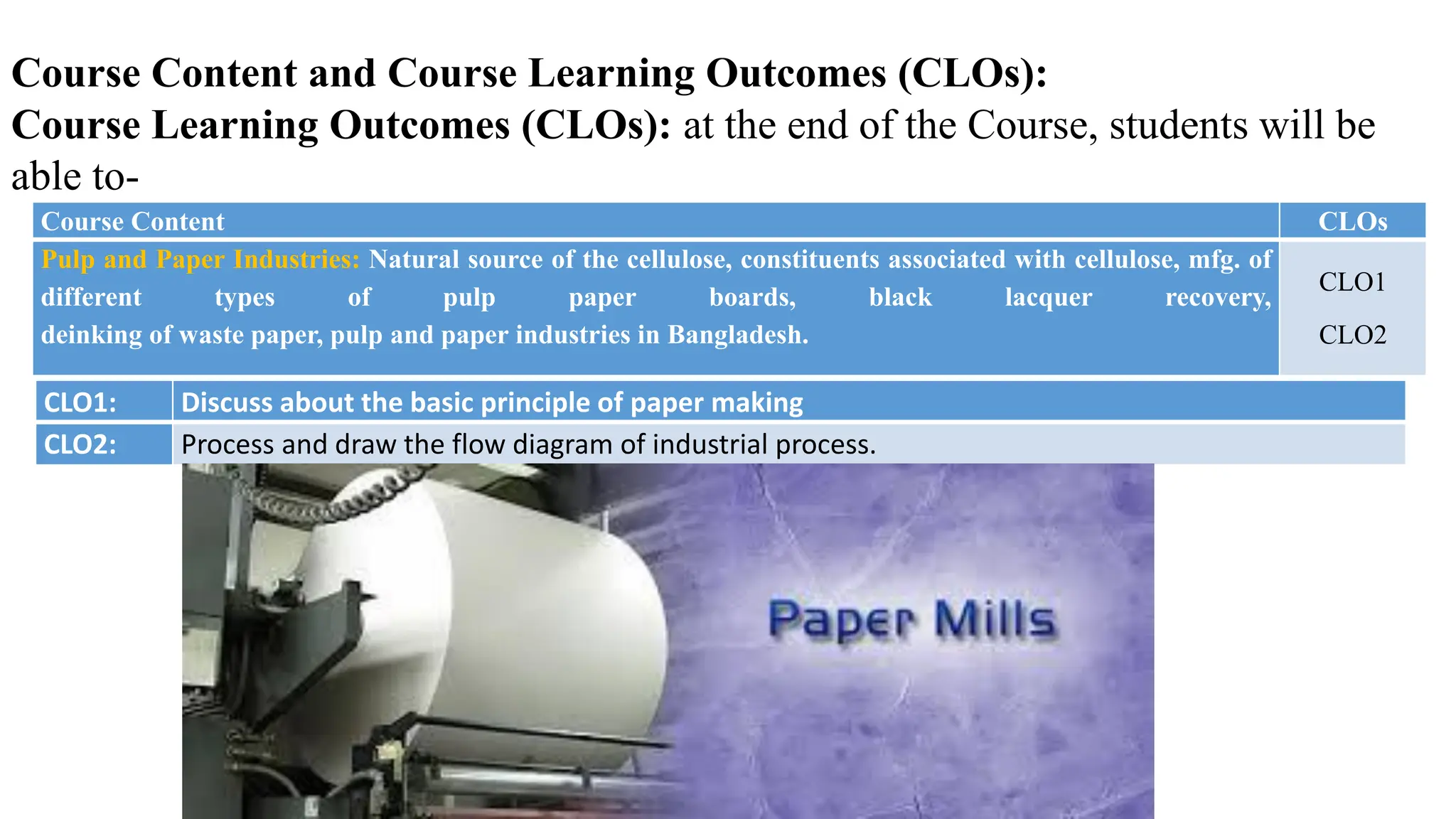 Pulp & Paper industries With Sample Q.pdf
