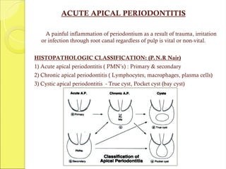 Pulp and periapical pathology presentation part 3 | PPT