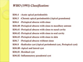 Pulp and periapical pathology presentation part 3 | PPT