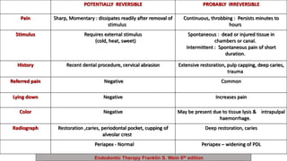 PULP PERIAPICAL PATHOSIS. 111pptx.pdf