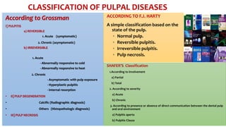 PULP PERIAPICAL PATHOSIS. 111pptx.pdf