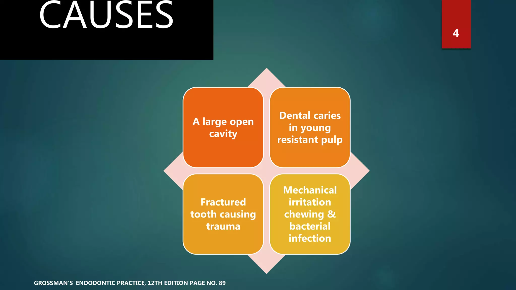 Pulp polyp ...Dr.Anubhuti | PPTX