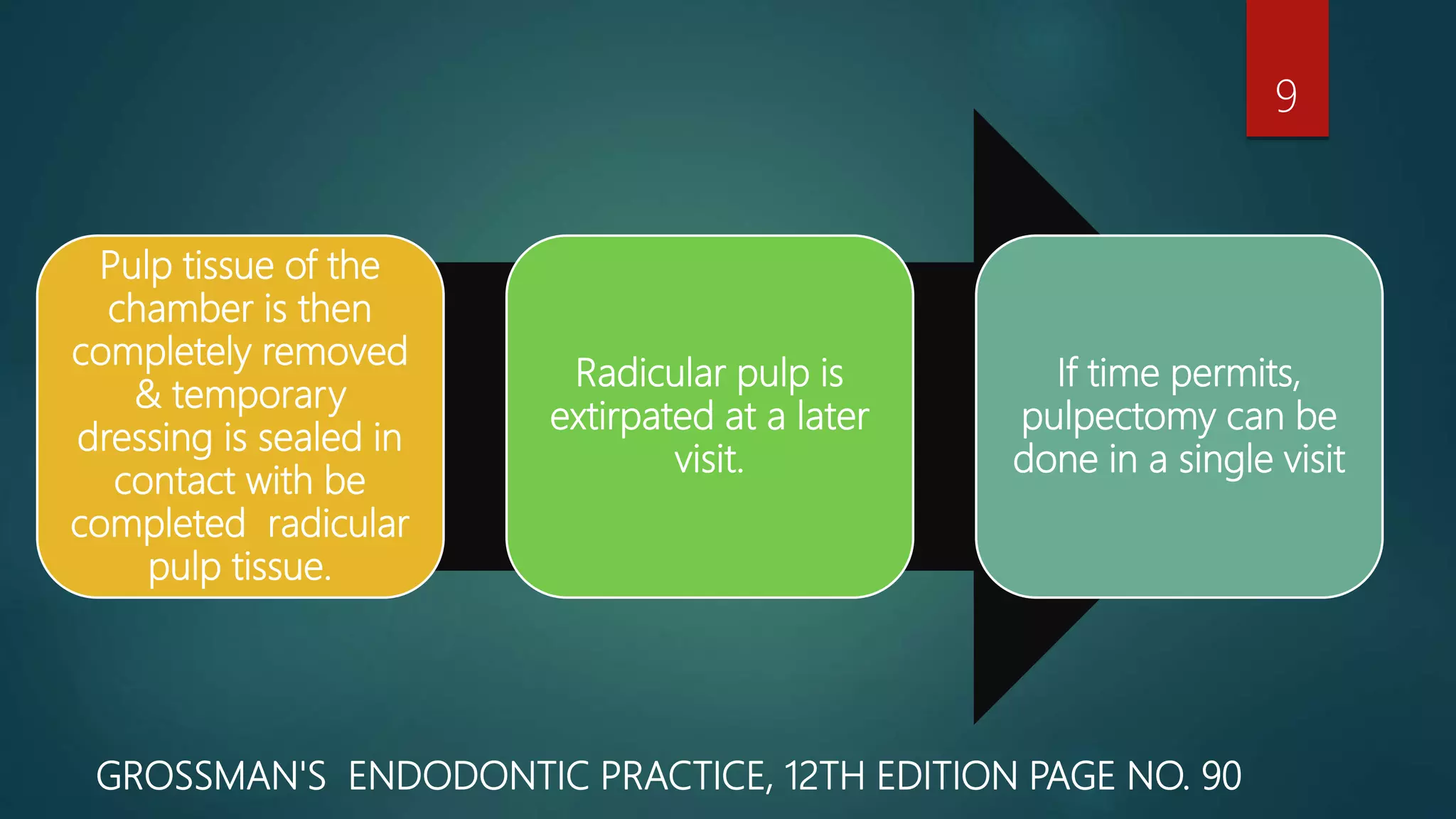 Pulp polyp ...Dr.Anubhuti | PPTX