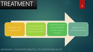 Pulp polyp ...Dr.Anubhuti | PPTX
