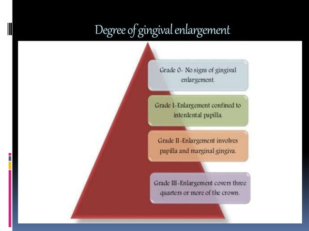 Pulp polyp and gingival polyp | PPTX