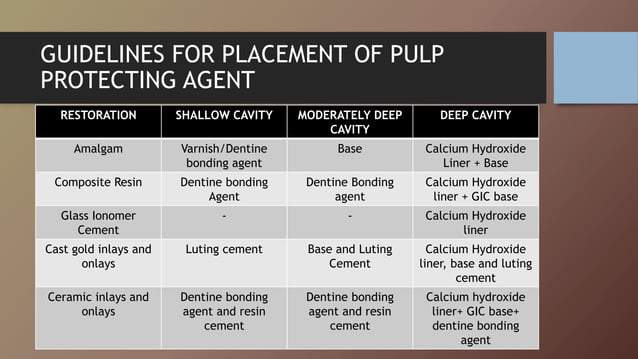 Pulp protection | PPTX