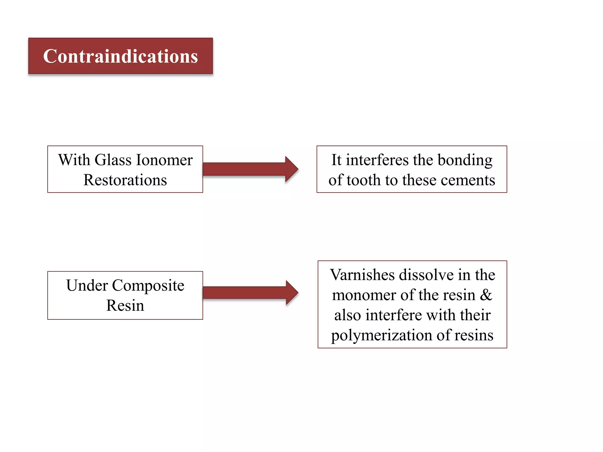 Pulp protection | PPTX