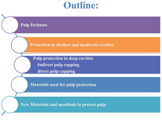 Pulp protection | PPTX