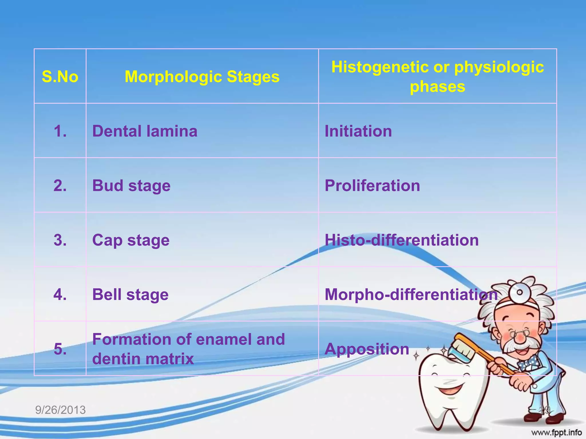 Pulp & pulpal diseases | PPTX