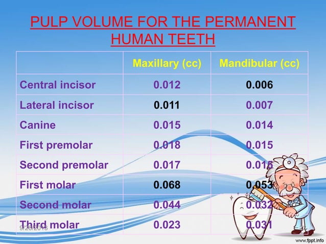 Pulp & pulpal diseases | PPTX | Dental Health | Diseases and Conditions