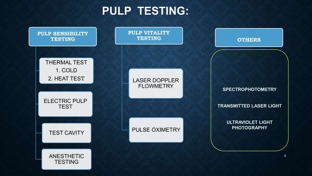 DR SHAKIR Pulp testing | PPTX