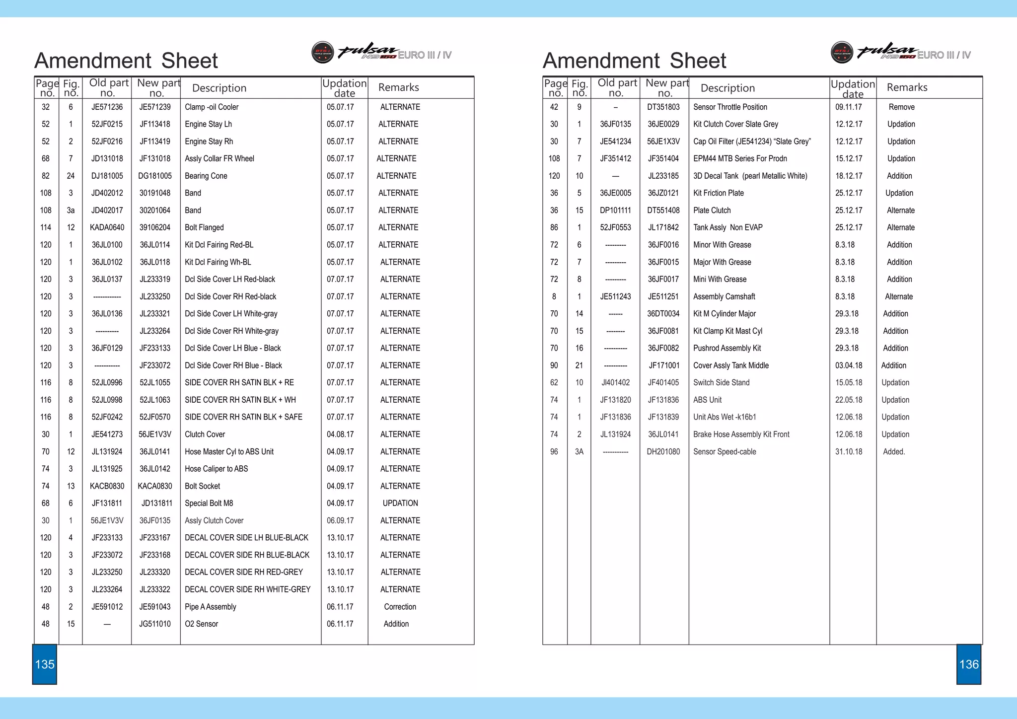 pulsar-160-ns-fi-sd-td_compressed_compressed (1).pdf