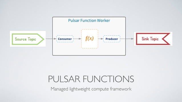 Pulsar - flexible pub-sub for internet scale | PPT