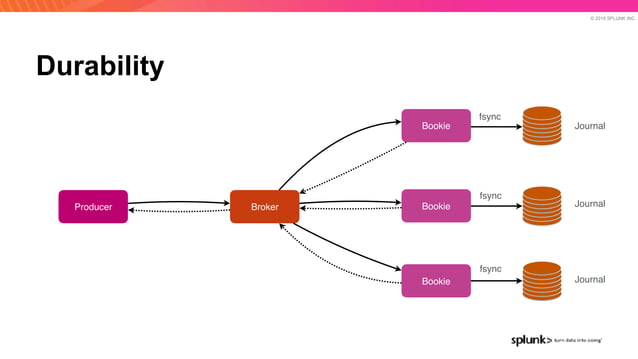 Apache Pulsar @Splunk | PPT