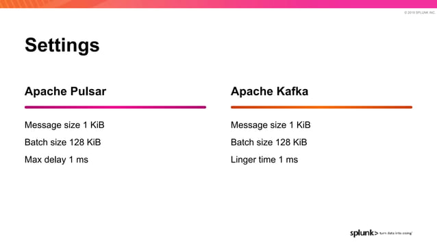 Apache Pulsar @Splunk | PPT