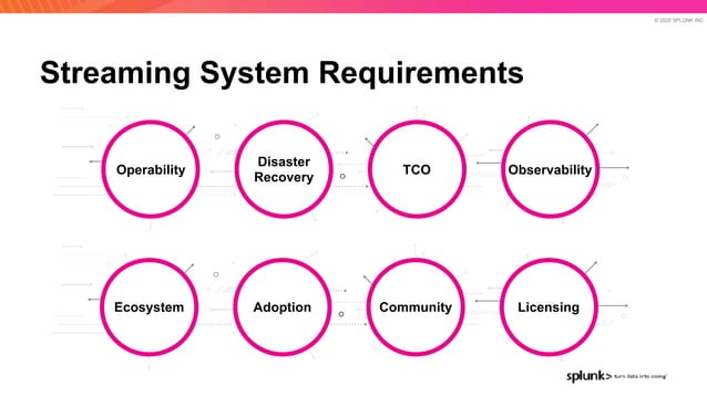 Apache Pulsar @Splunk | PPT