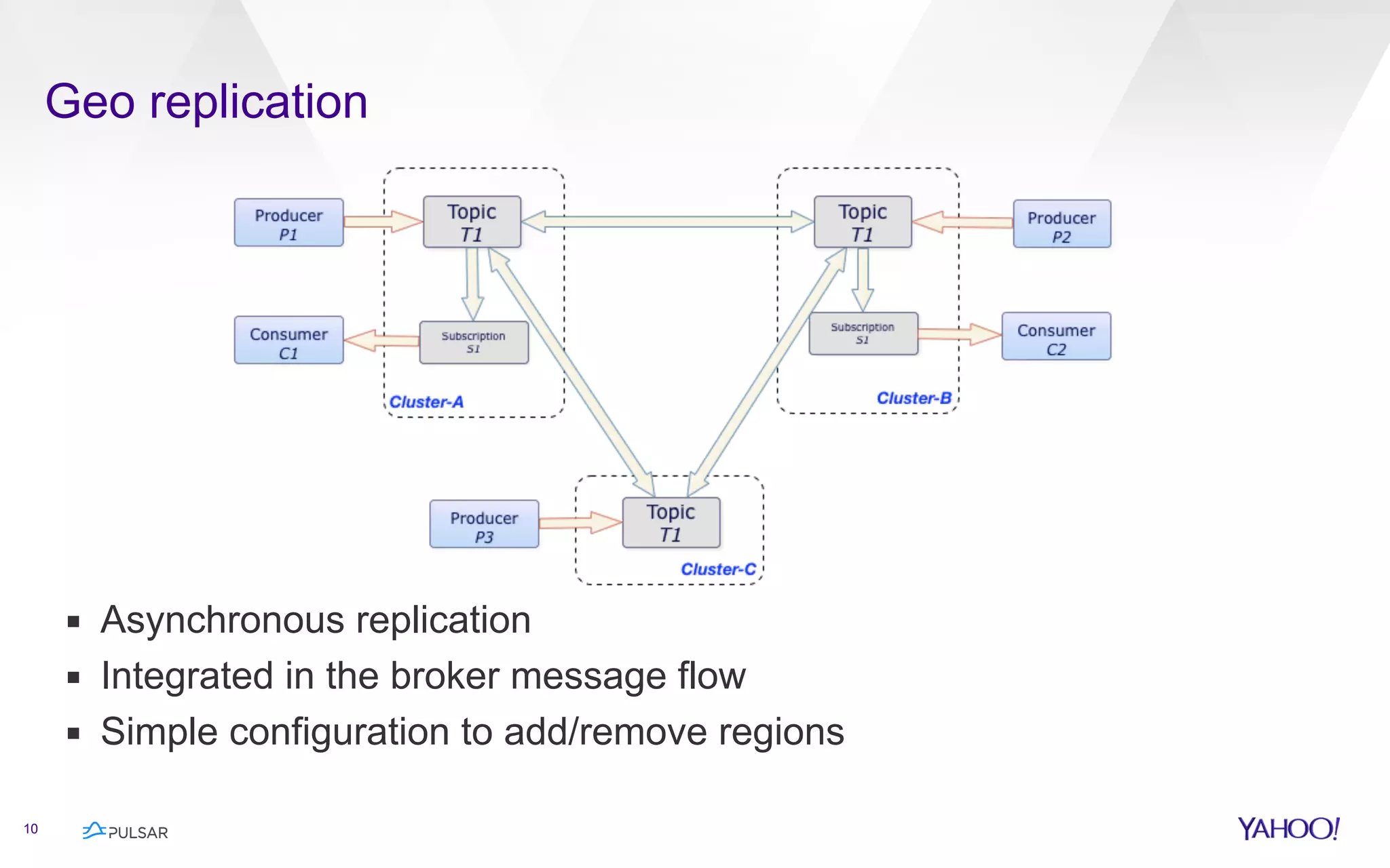 Pulsar - Distributed pub/sub platform | PPT