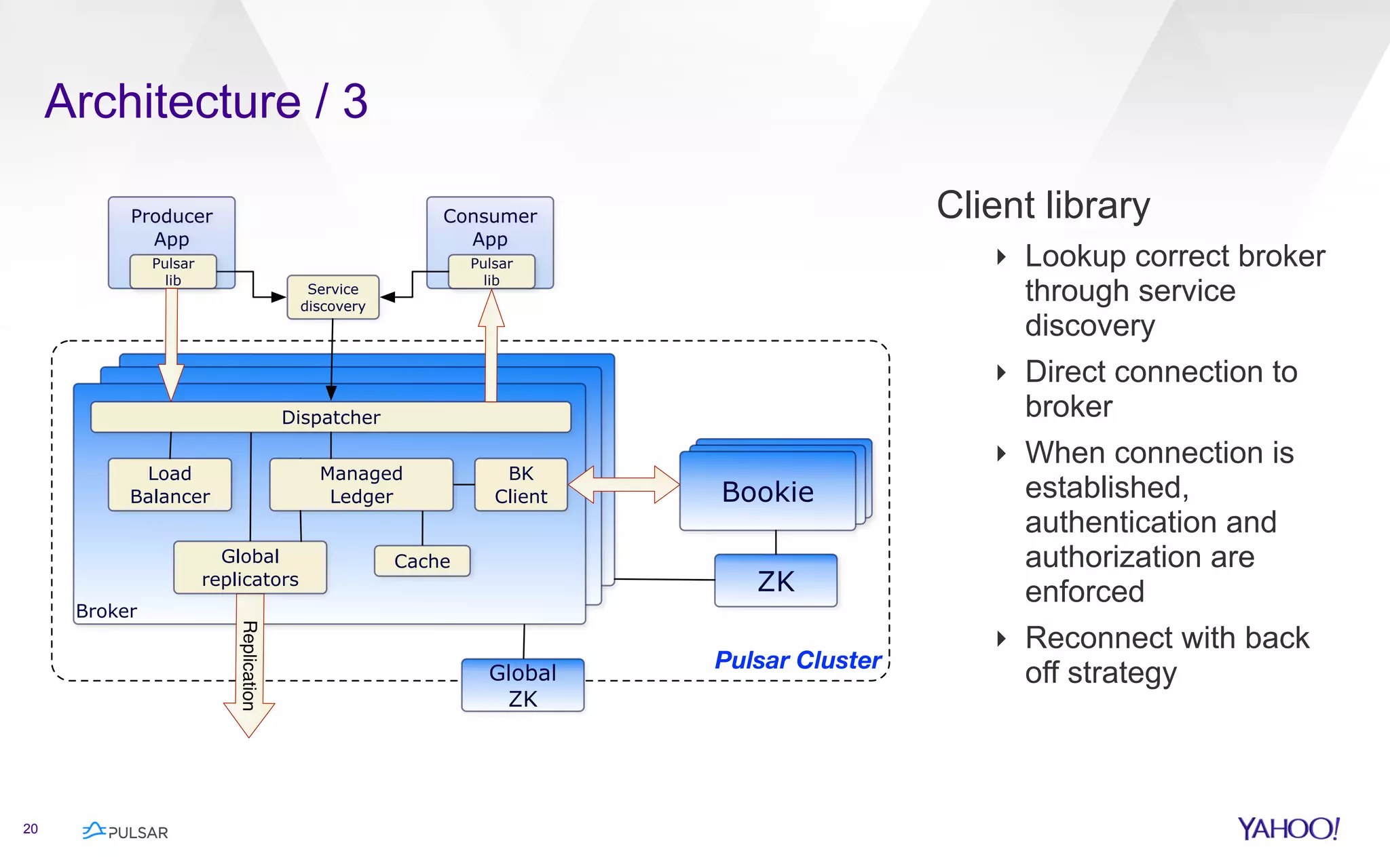 Pulsar Distributed Pubsub Platform Ppt