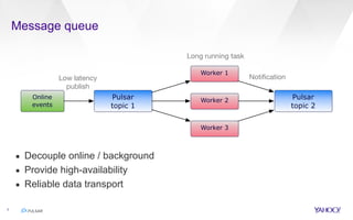 Pulsar - Distributed pub/sub platform | PPT