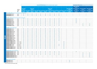 Pulsar / Yukon Compatibility Chart | Optics Trade | PDF