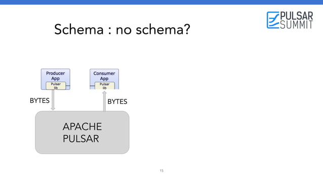 Pulsar Summit Asia - Structured Data Stream with Apache Pulsar | PPT