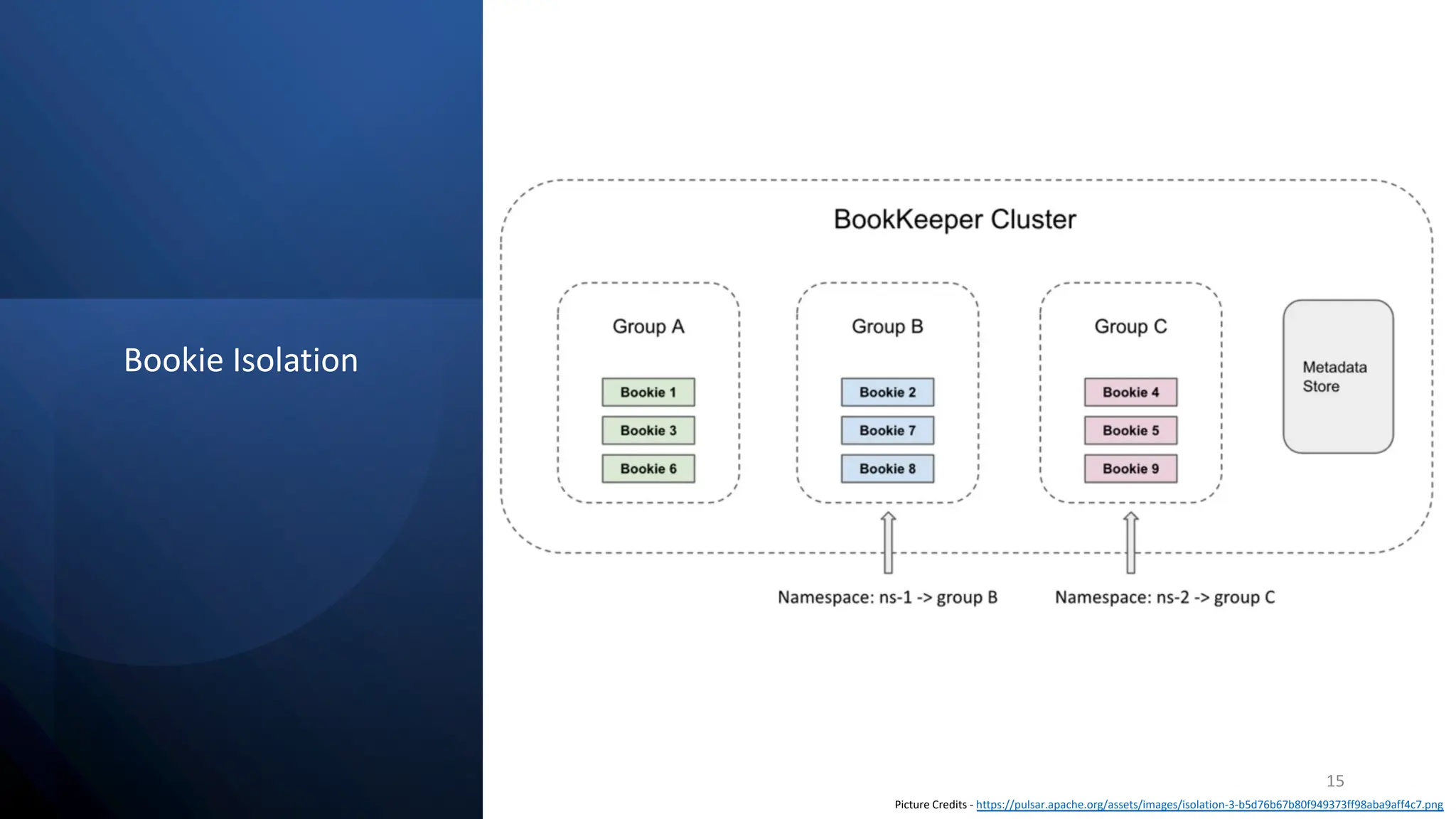 Apache Pulsar Design Choices and use-cases | PPT