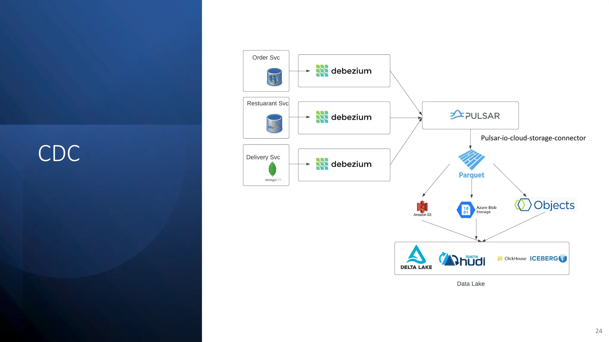 Apache Pulsar Design Choices and use-cases | PDF