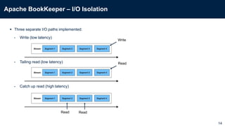 Apache Pulsar as a Dual Stream / Batch Processor | PPT