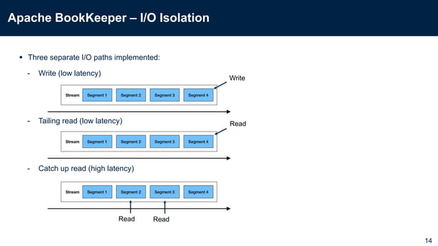 Apache Pulsar as a Dual Stream / Batch Processor | PPT