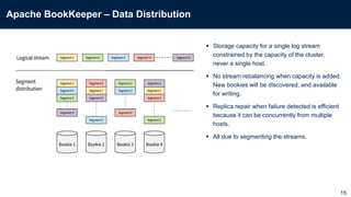 Apache Pulsar as a Dual Stream / Batch Processor | PPT