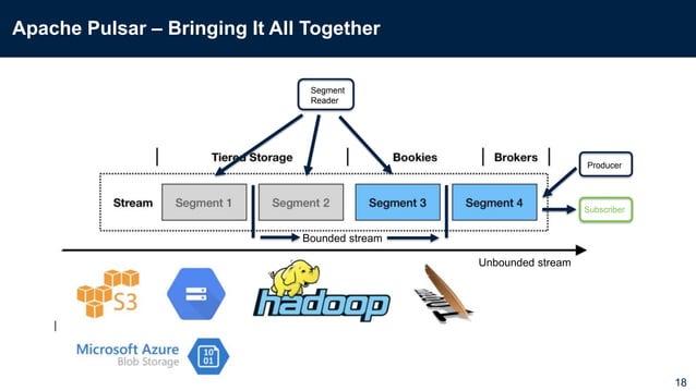 Apache Pulsar as a Dual Stream / Batch Processor | PPT