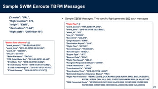 Apache Pulsar as a Dual Stream / Batch Processor | PPT