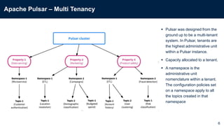 Apache Pulsar as a Dual Stream / Batch Processor | PPT