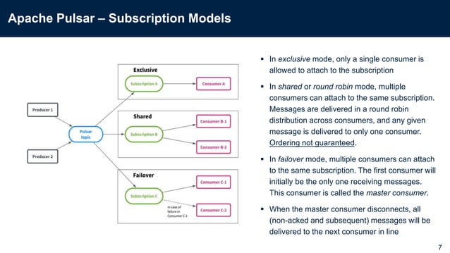 Apache Pulsar as a Dual Stream / Batch Processor | PPT