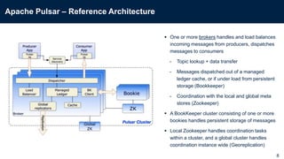 Apache Pulsar as a Dual Stream / Batch Processor | PPT