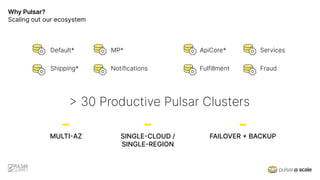 Pulsar @ Scale. 200M RPM and 1K instances - Pulsar Summit SF 2022 | PPT