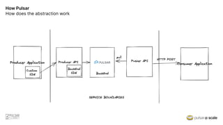 Pulsar @ Scale. 200M RPM and 1K instances - Pulsar Summit SF 2022 | PPT