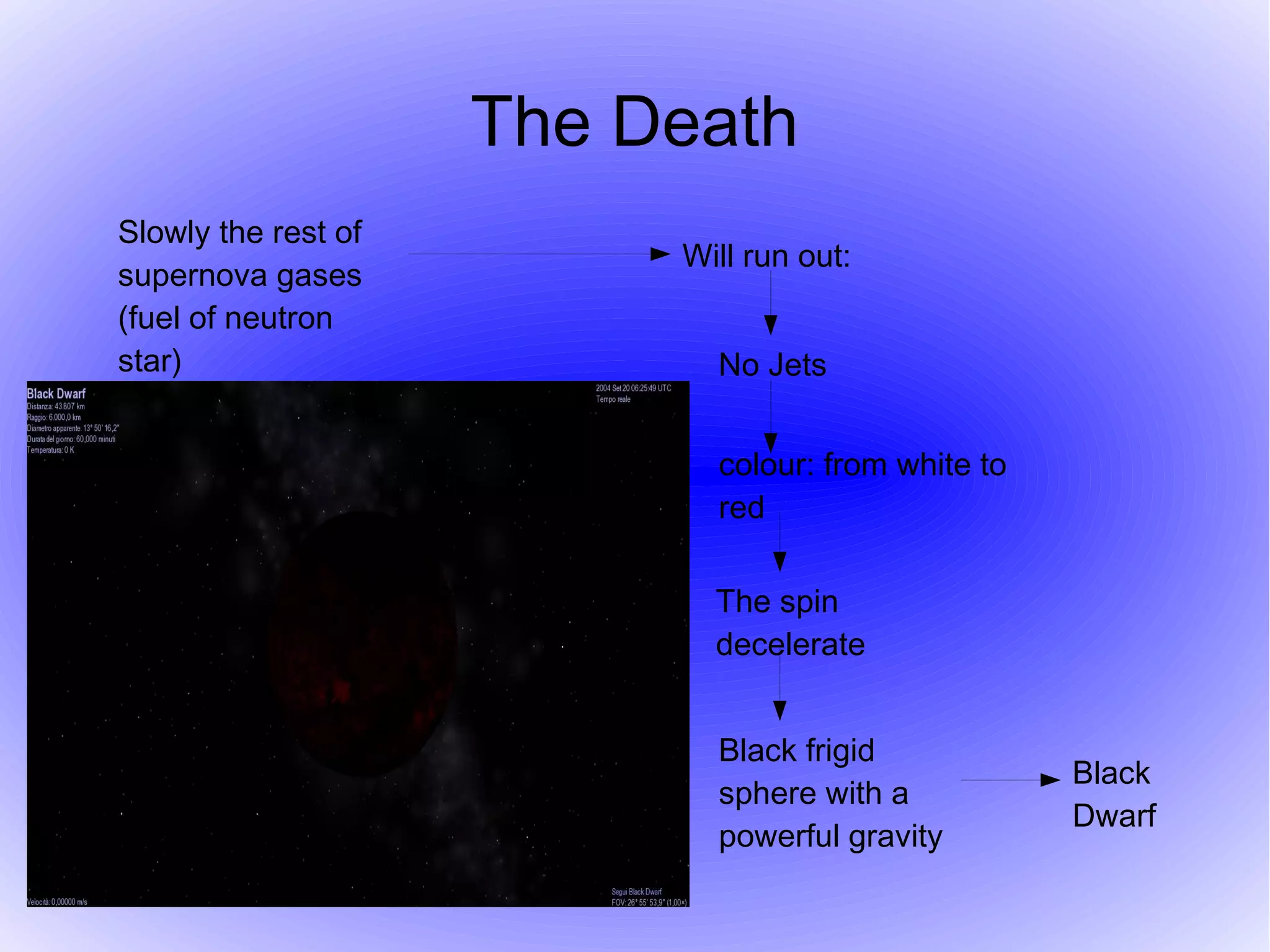 Pulsar Stage And Neutron Star | ODP