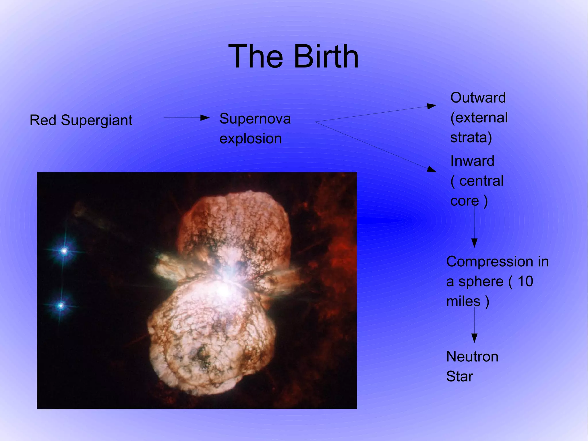 Pulsar Stage And Neutron Star | ODP