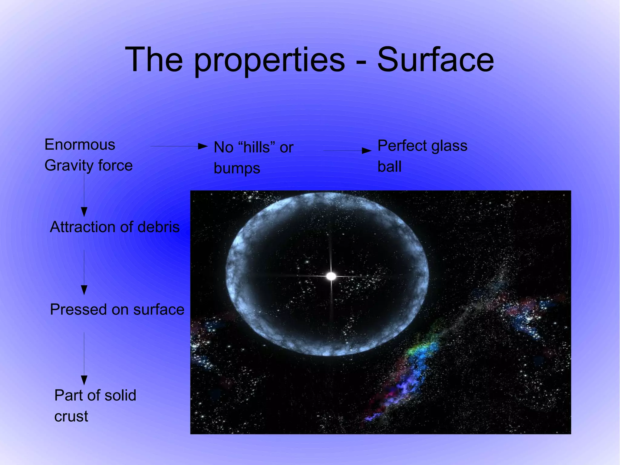Pulsar Stage And Neutron Star | ODP