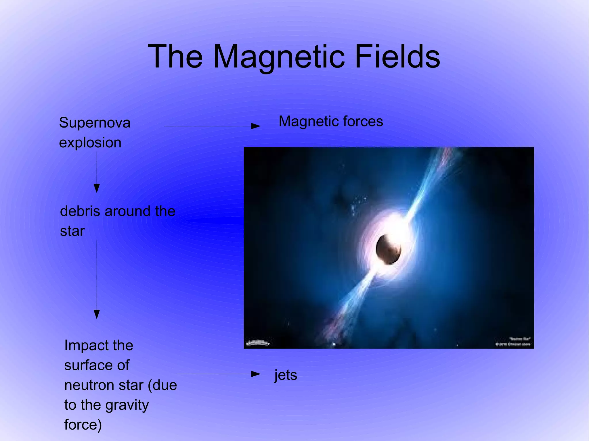 Pulsar Stage And Neutron Star | ODP