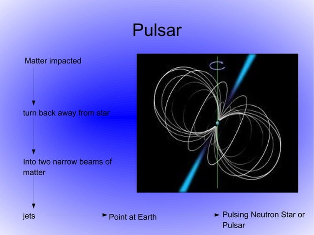 Pulsar Stage And Neutron Star | ODP