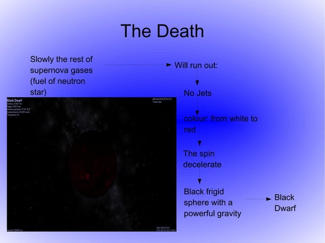 Pulsar Stage And Neutron Star | ODP